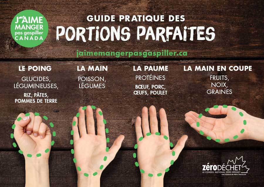Taille Des Portions J aime Manger Pas Gaspiller Canada